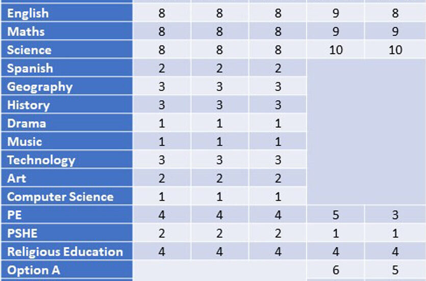 Curriculum | St Hilds