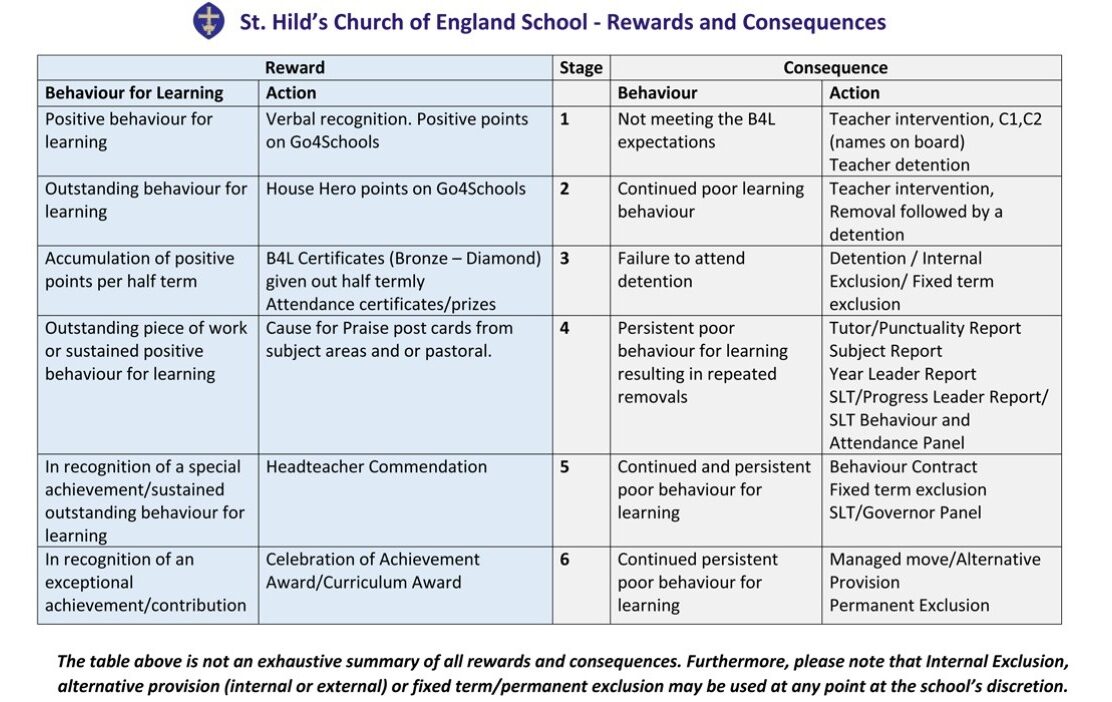Expectations | St Hild's